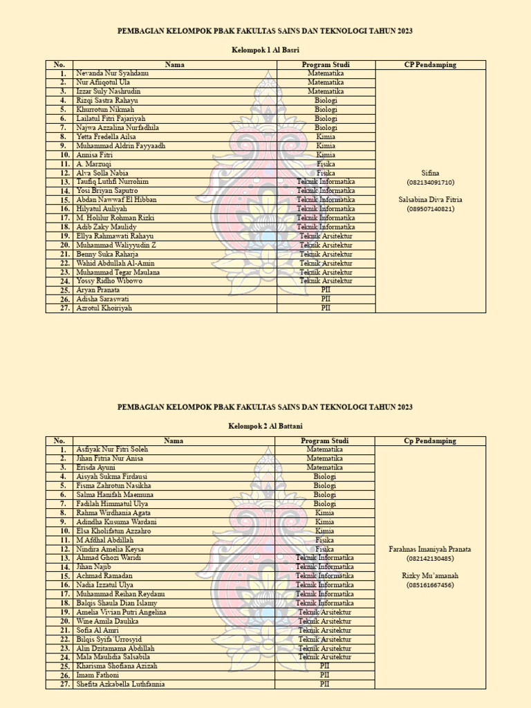 Pembagian Kelompok Maba PBAK-FST 2023-1 | PDF