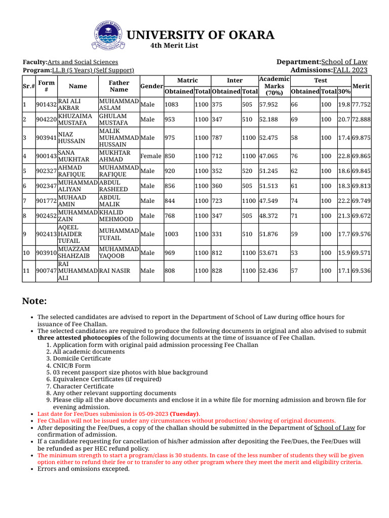 Admissions - Uo.edu - PK Merit Lists 145 4.html | PDF