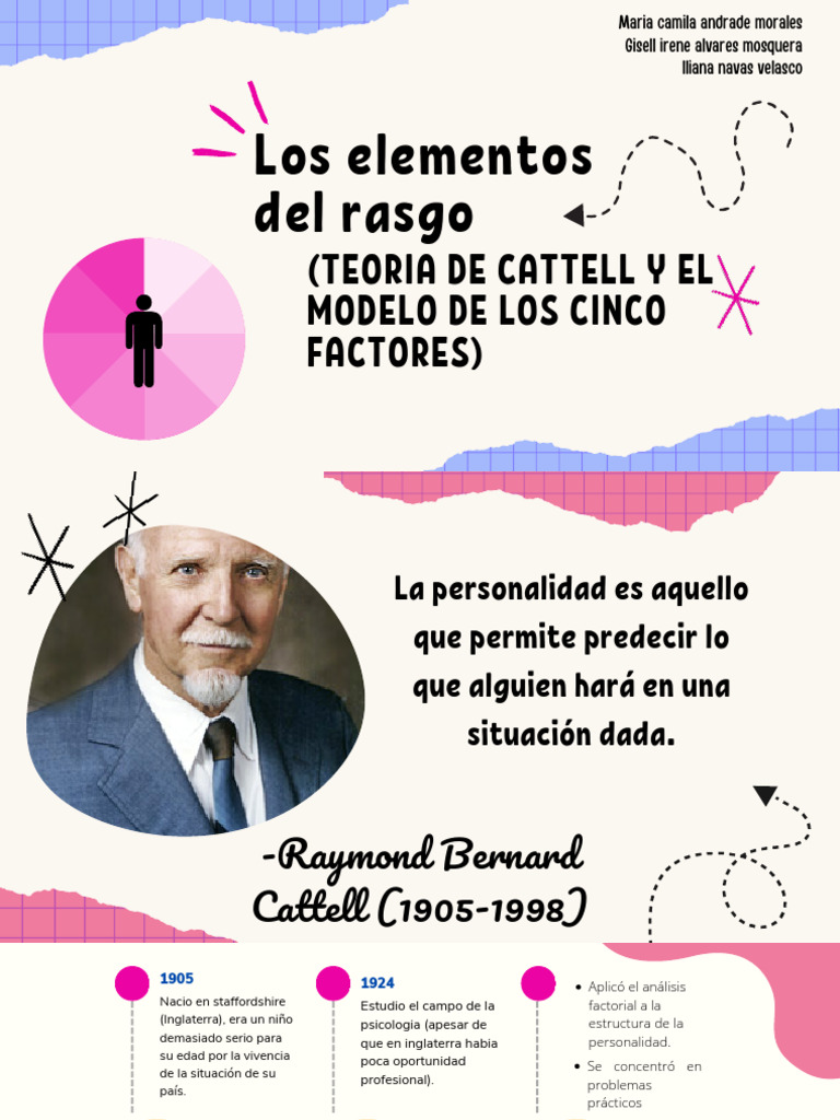 Teoría de la Personalidad de Cattell | PDF | Sicología | Comportamiento