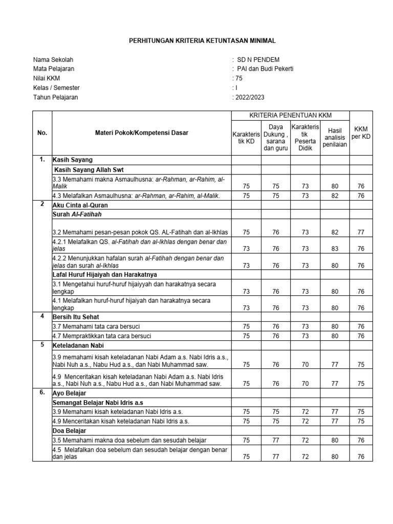 KKM Pai BP 22-23 | PDF