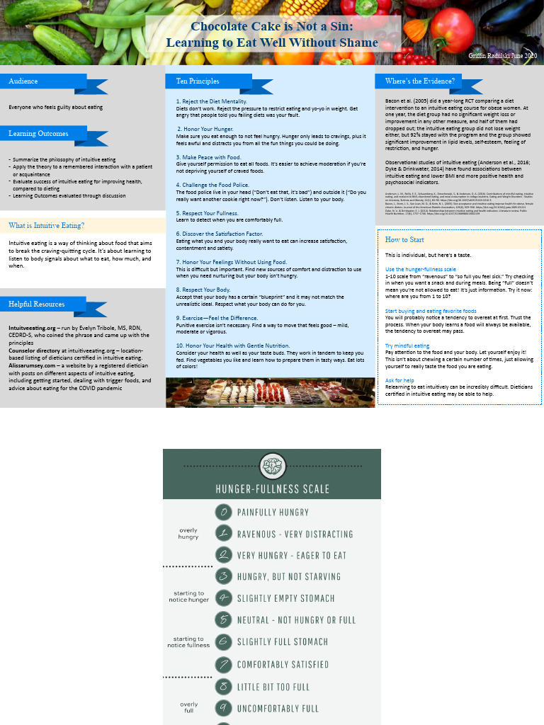 Poster: Intuitive Eating | PDF | Eating | Dieting