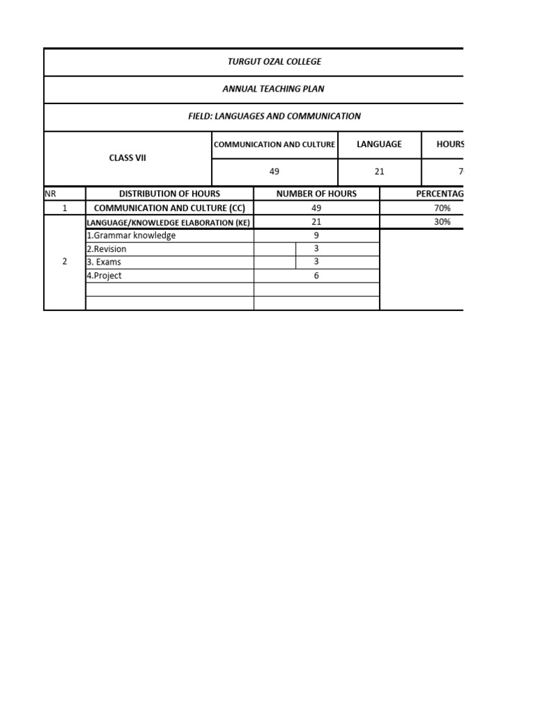 KL 7 Ndarja e Oreve Main Course | PDF