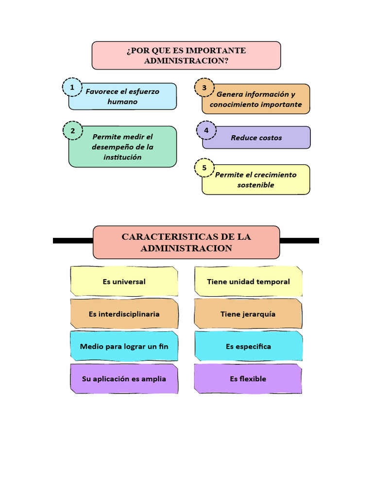 Esquemas y Resumen | PDF | Burocracia