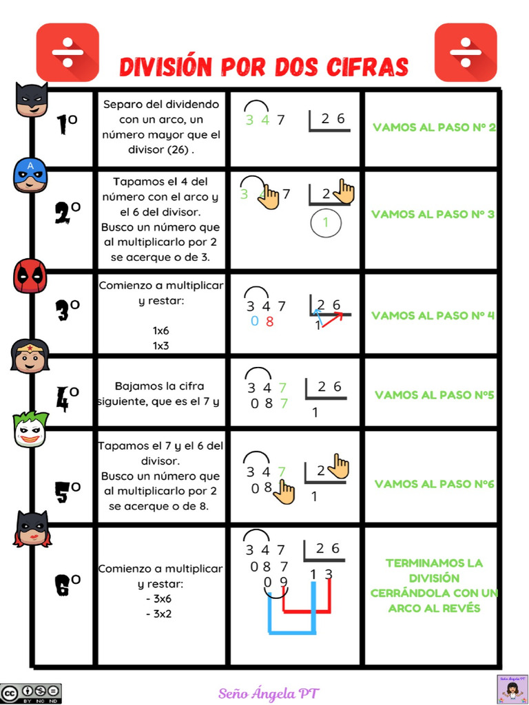 División de Dos Cifras Paso A Paso | PDF