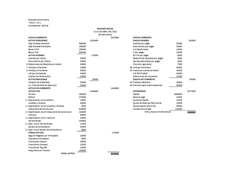 Balance Inicial | PDF | Hoja de balance | Contabilidad