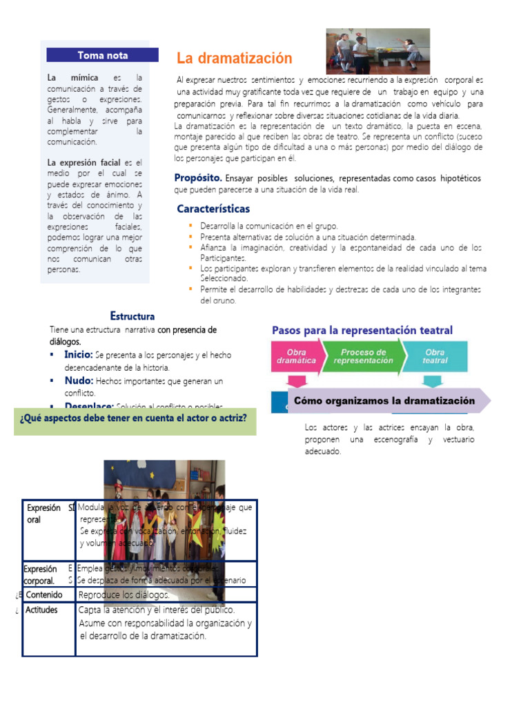 Dramatización: Expresión y Comunicación | PDF | Teatro | Comunicación