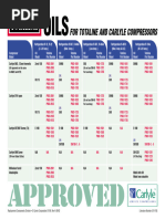 F048-QC Earth Pit Checklist | PDF | Electrode | Manufactured Goods