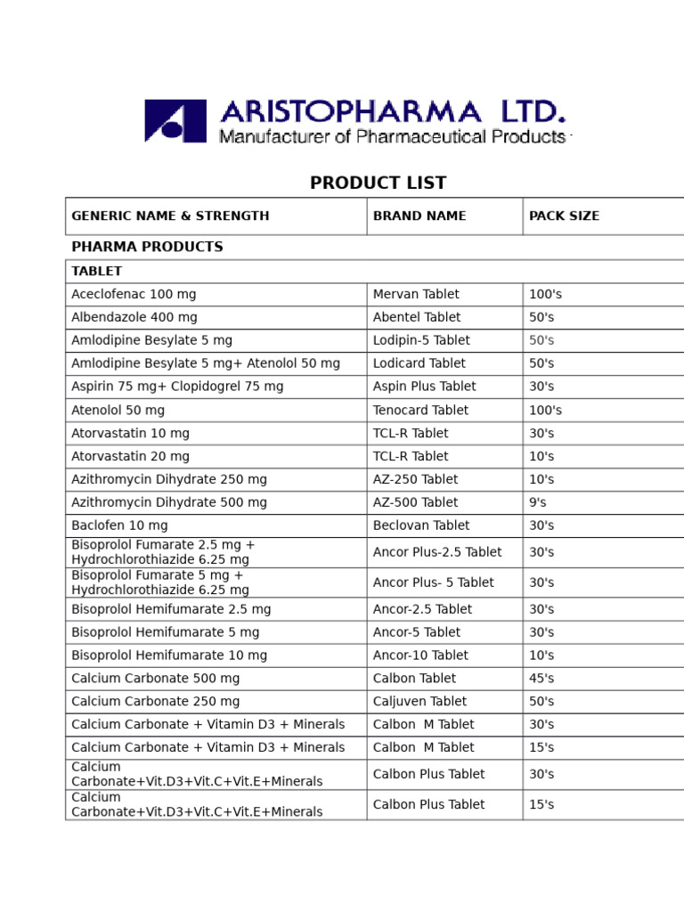Aristo Pharma Product List Overview | PDF | Mass Concentration (Chemistry) | Pharmacology