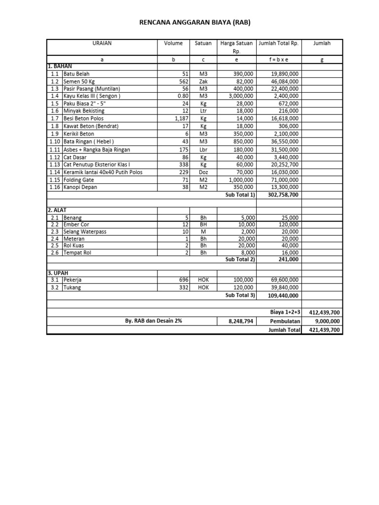RAB Proyek Pembangunan Kendal | PDF