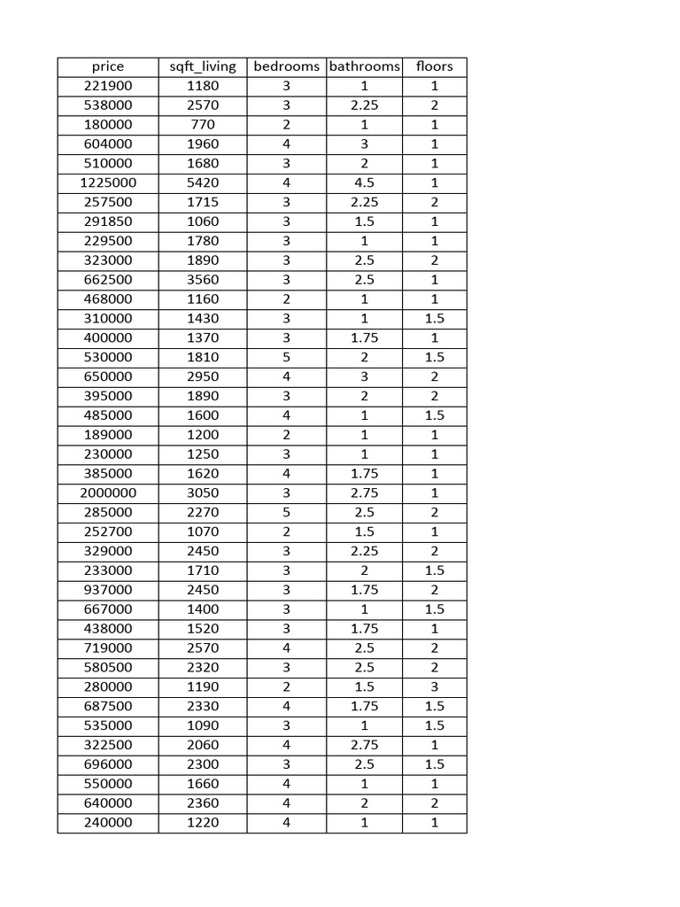 Linear Regression | PDF