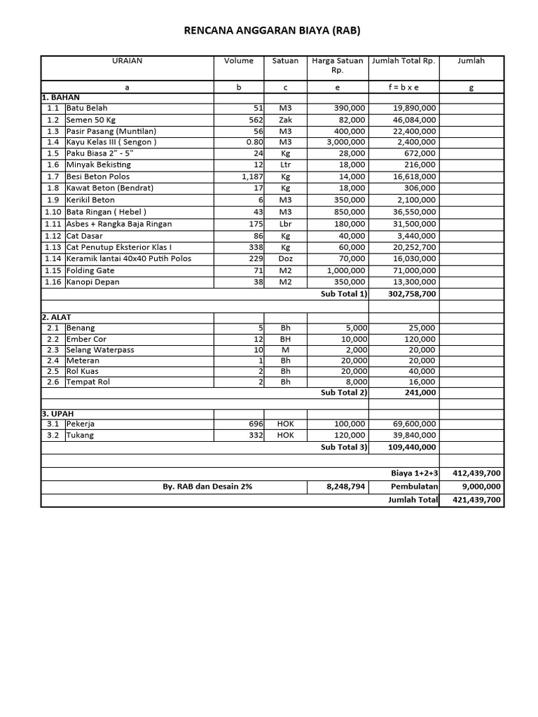 RAB & ANALISA Ruko 3 X 5 | PDF