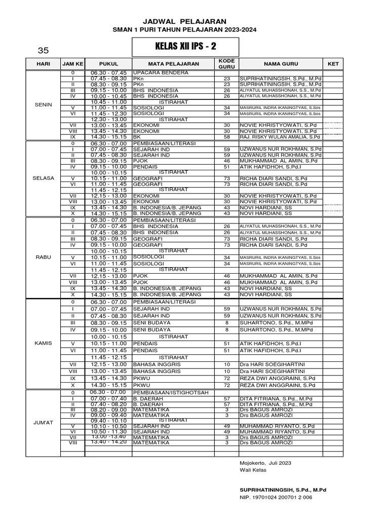 Xii Ips 2 - Baru 8 Agustus | PDF