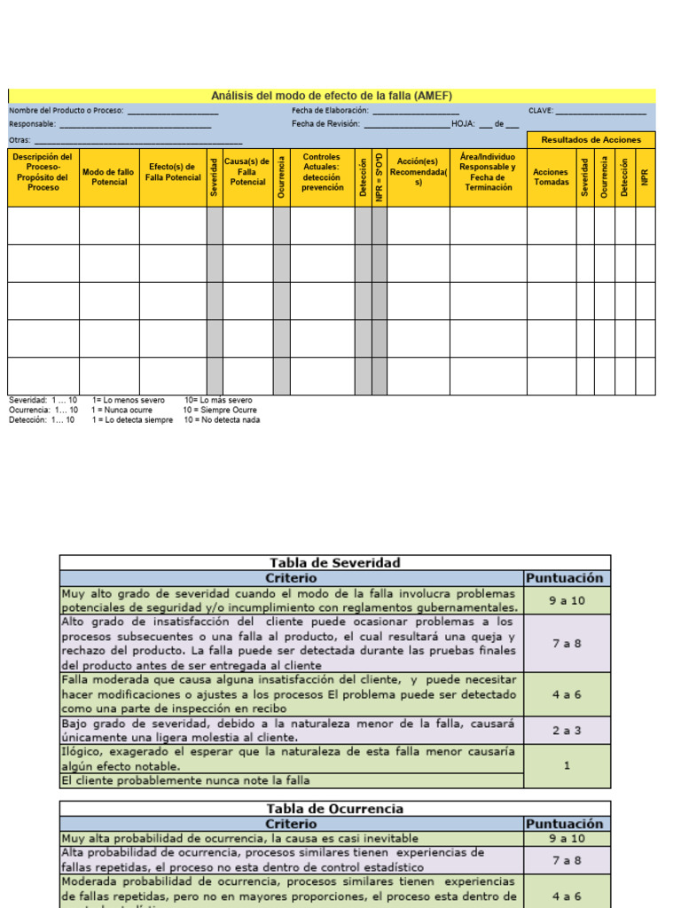 Análisis AMEF: Severidad y Detección | PDF