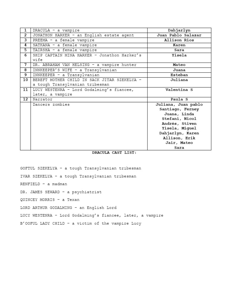 Dracula Play Script | PDF | Count Dracula | Mina Harker