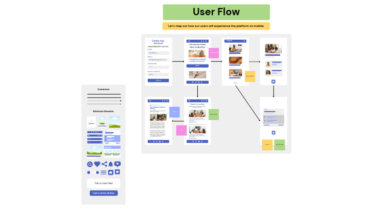 User Flow Design Flowchart | PDF | User (Computing) | Login