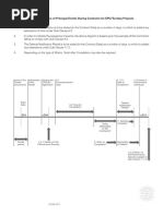 Fidic Timeline (Final) | PDF | Finance & Money Management