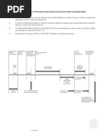 FIDIC Flow Chart | PDF | Arbitration | Civil Law (Legal System)
