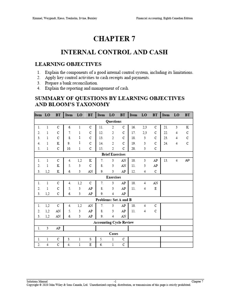 SM 07 | Download Free PDF | Internal Control | Cheque
