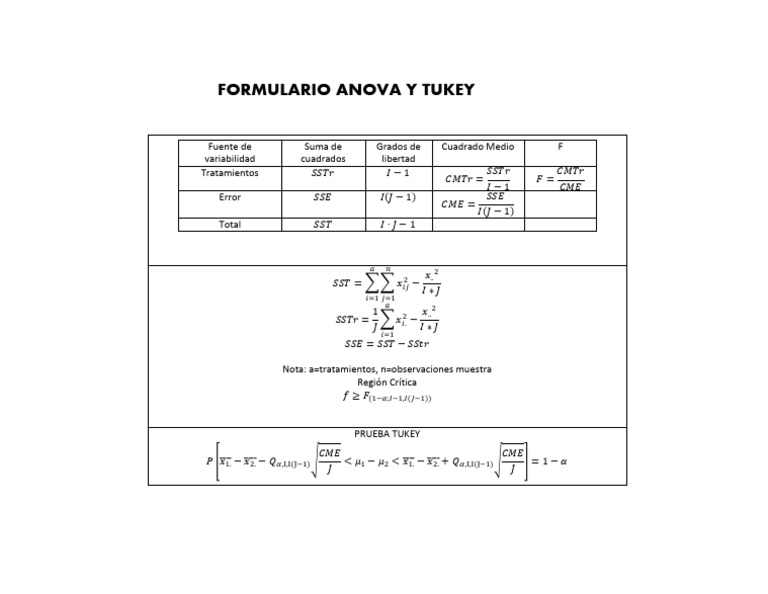 FORMULARIO ANOVA Y TUKEY | PDF