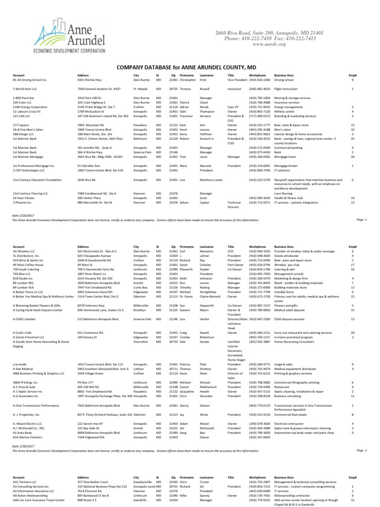 Company List Complete Database | PDF