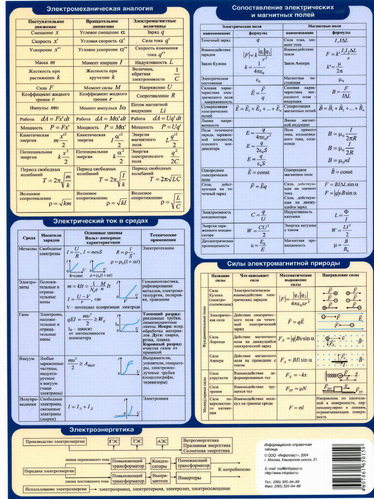 Fizika Spravochnik Formuly | PDF