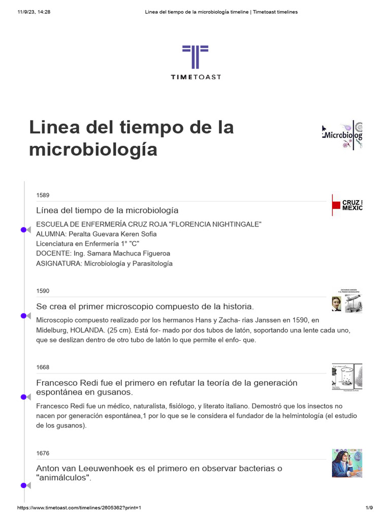 Linea Del Tiempo de La Microbiología Timeline - Timetoast Timelines | PDF | Influenza | Adn