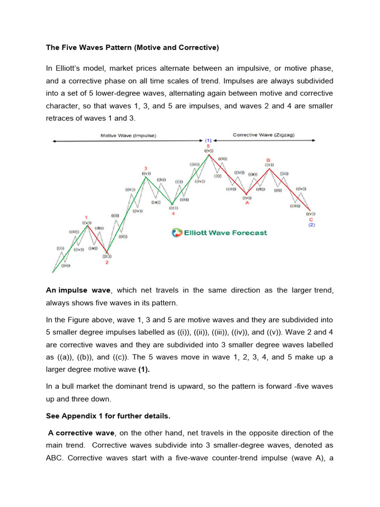 Basic Principle of The 1930's Elliott Wave Theory | PDF
