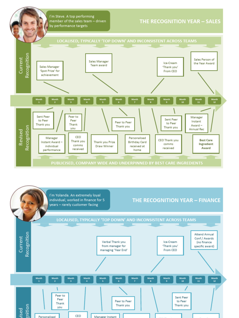 Recognition Journey Examples | PDF
