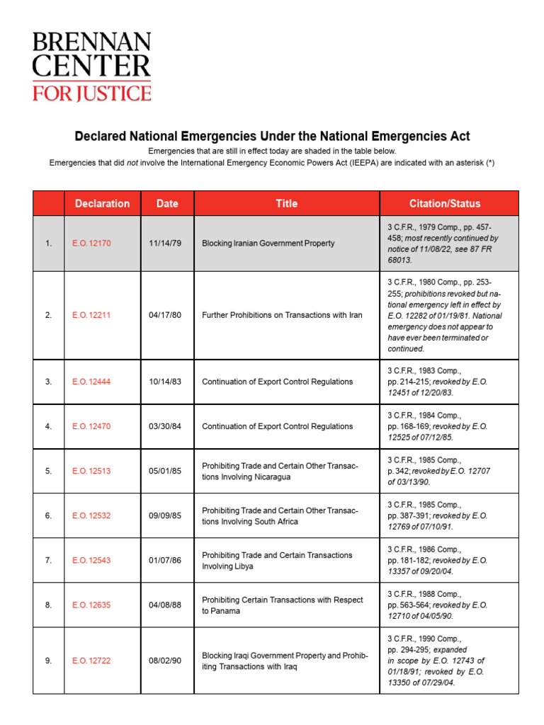 National Emergencies Act Declarations | PDF | Federal Government Of The ...