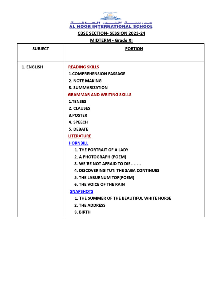 Mid Term Portion Xi - 23-24 | PDF | Data Type | Python (Programming Language)