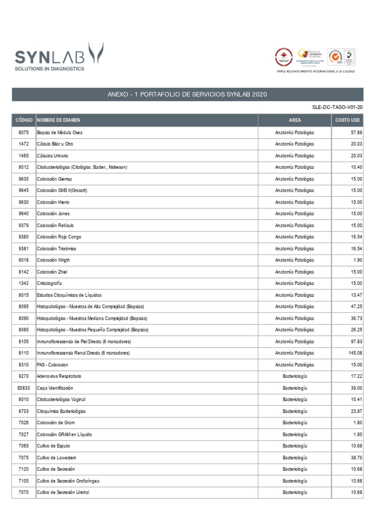 Portafolio Synlab | PDF | Antígeno leucocitario humano | VIH