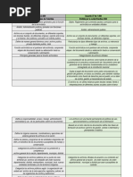 Norma de Archivo Contable Gubernamenta | PDF | Contabilidad ...