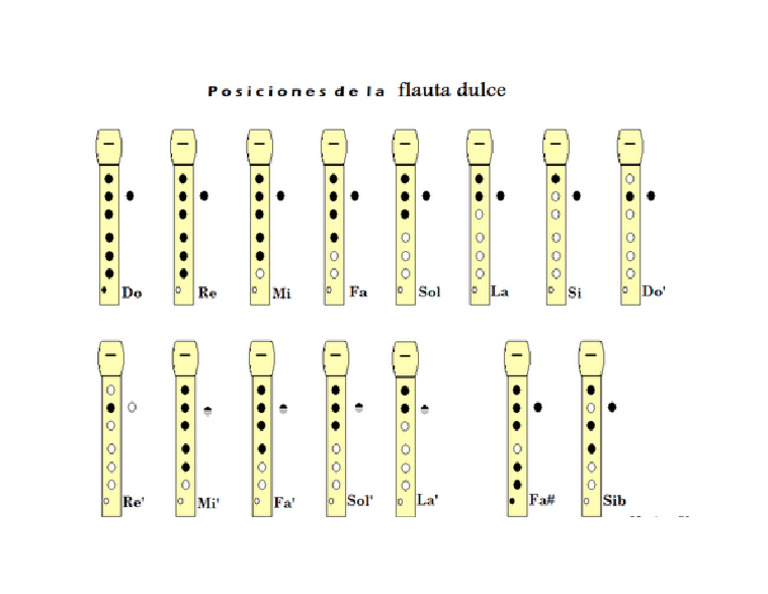 Notas Flauta Dulce | PDF