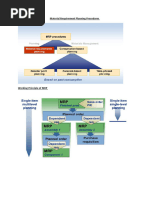 SAP PP Configuration Steps Guide | PDF | Computing