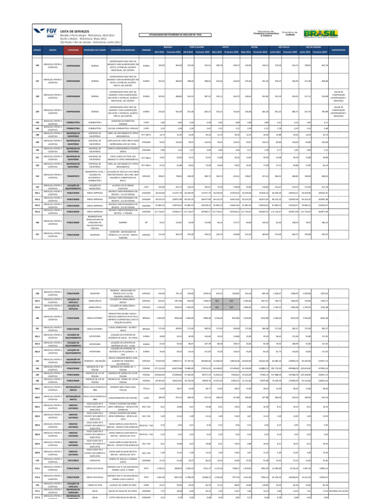 Tabela de Preços - Serviços FGV (JAN 2022) | PDF | Setor privado