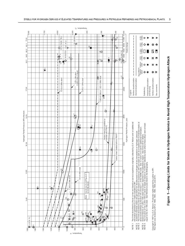 Nelson Curves | PDF | Steel | Chromium