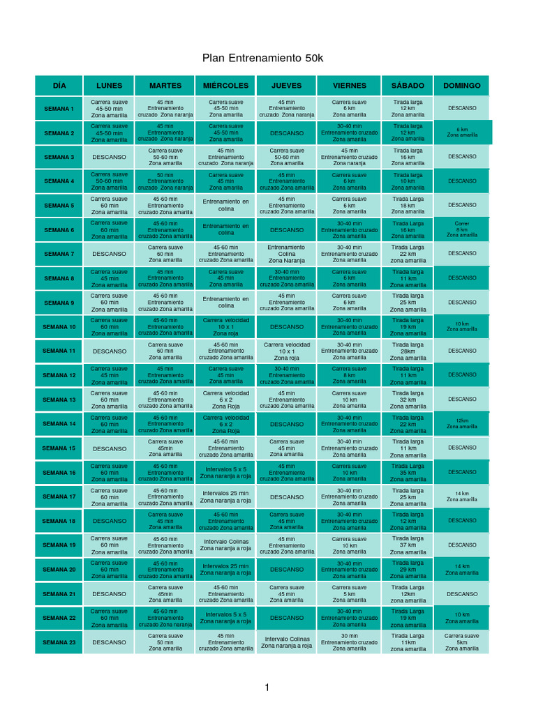 50k Programa Entrenamiento | PDF | Corriendo