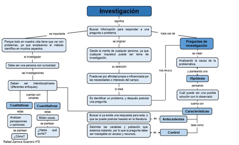 Mapa Conceptual - Preguntas de Investigación | PDF | Investigación cuantitativa | Interacciones ...