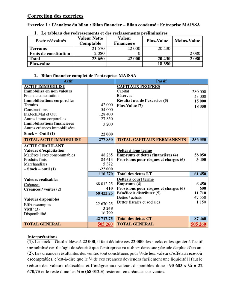 Correction d'exercices de bilan financier | PDF | Capitaux propres ...