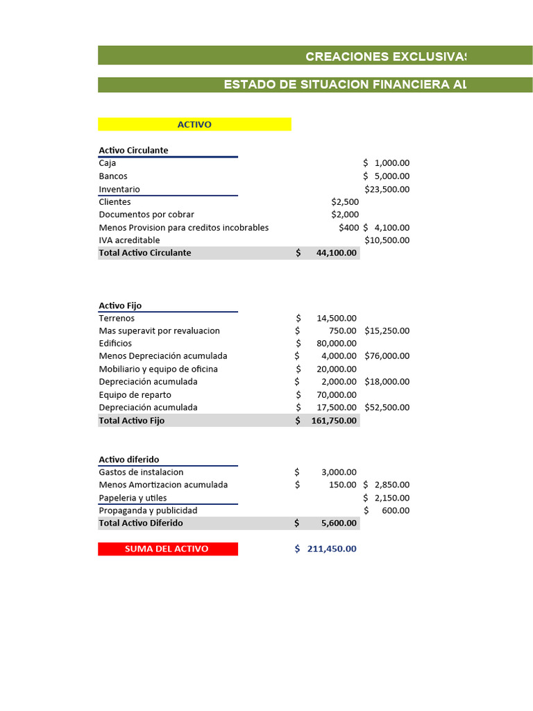 Ejercicios Estados de Situacion Financiera | Descargar gratis PDF | Contabilidad | Depreciación