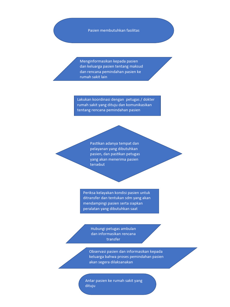 Bagan Alur Rujukan | PDF