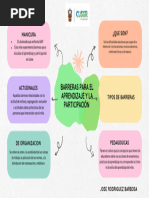 Clasificación BAP | PDF | Inclusión (Educación) | Aprendizaje