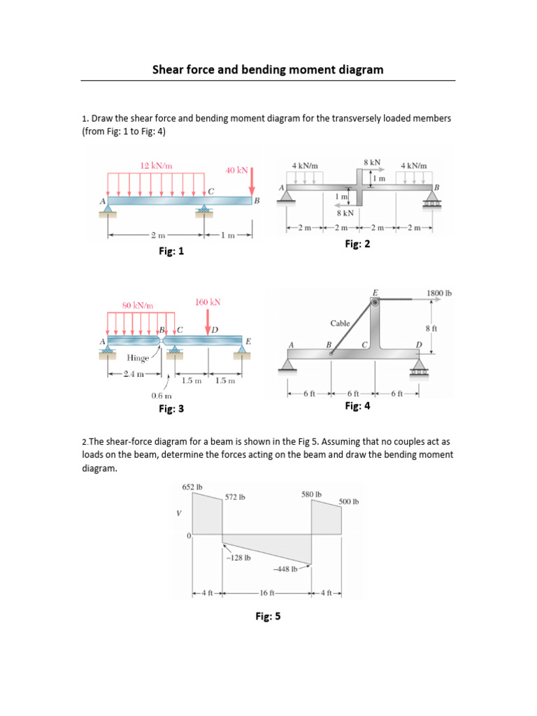 Assignment 1 - Shear Force and Bending Moment Diagram | PDF
