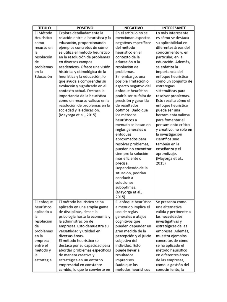 Enfoque Heurístico Pdf Heurístico Método Científico 9041