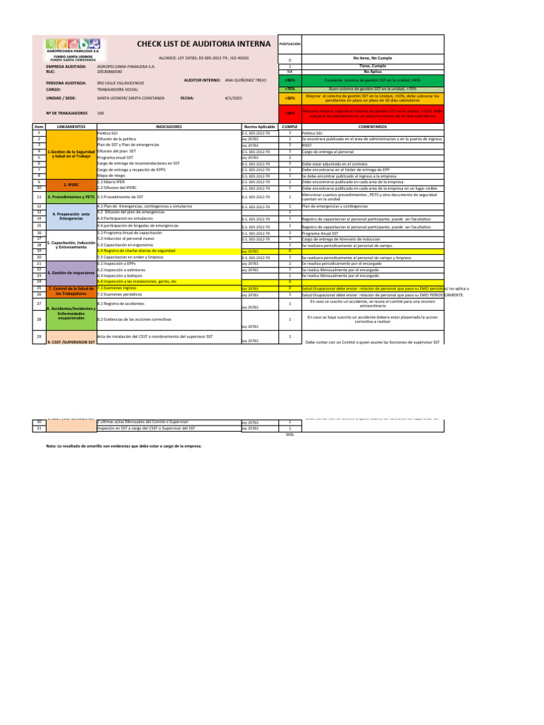Check List de Auditoria Interna | Descargar gratis PDF | Business ... Check List de Auditoria Interna | Descargar gratis PDF | Business ...