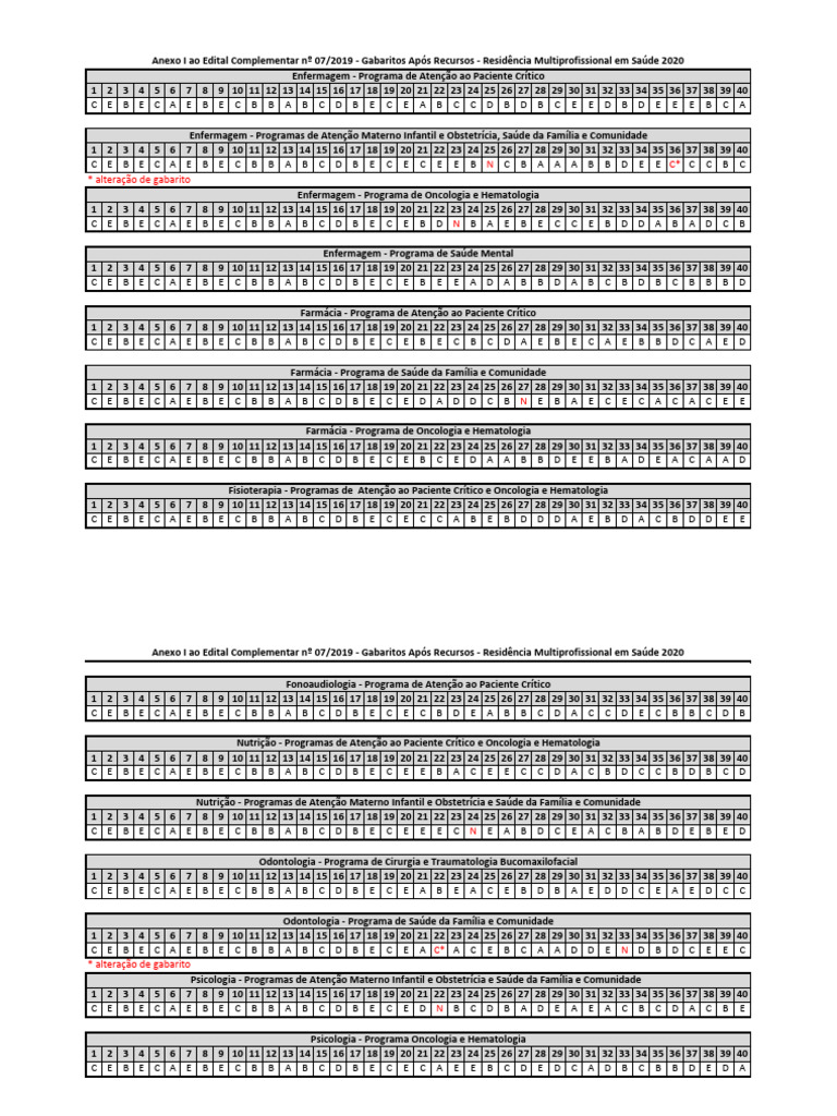 Anexo I Edital Complementar 07 2019 Gaba Ar | PDF | Sistema de saúde | Remédio