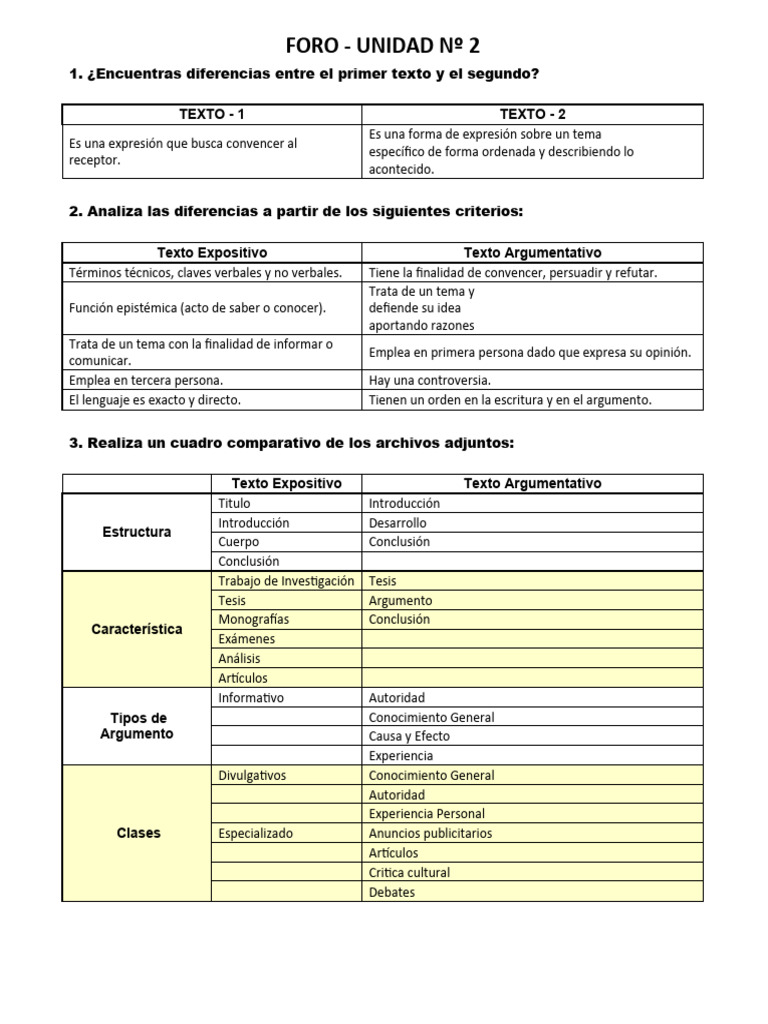 FORO 2 - Cuadros Comparativos | PDF | Argumento | Conocimiento