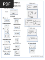 Formulario Tema 1. Radicales | PDF | Enseñanza de matemática