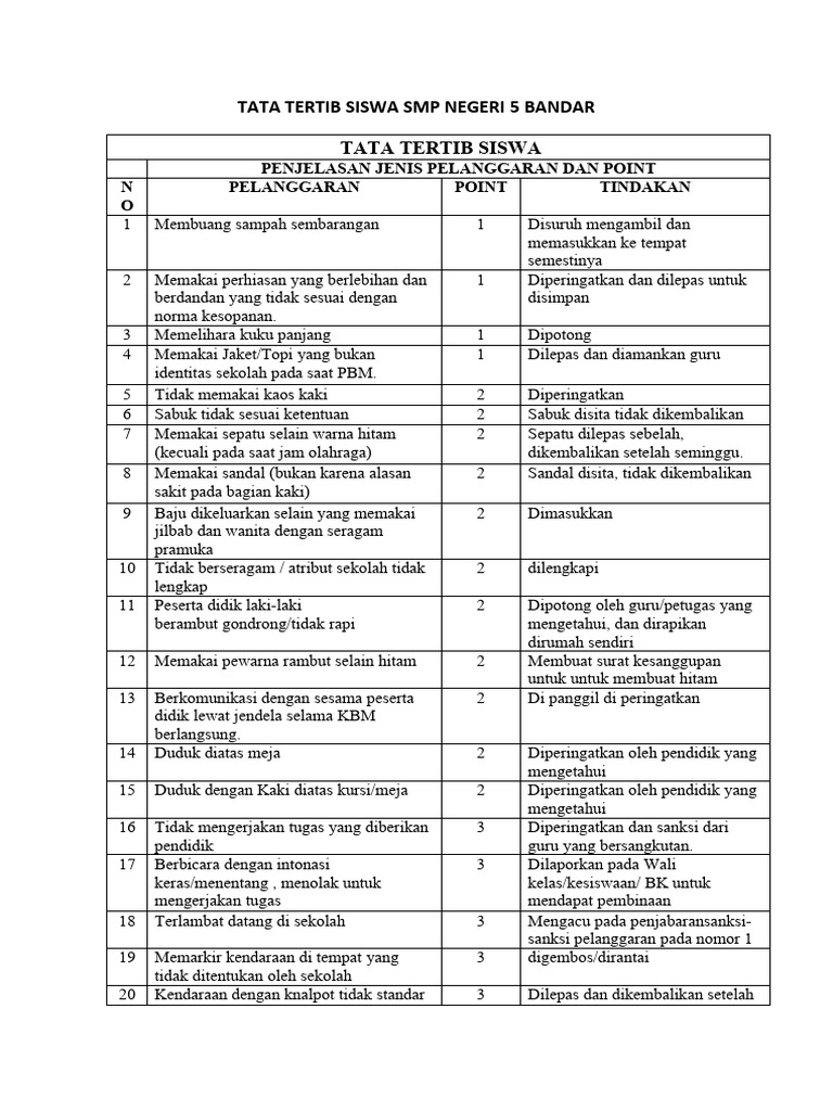 Tata Tertib Siswa SMP Negeri 5 | PDF