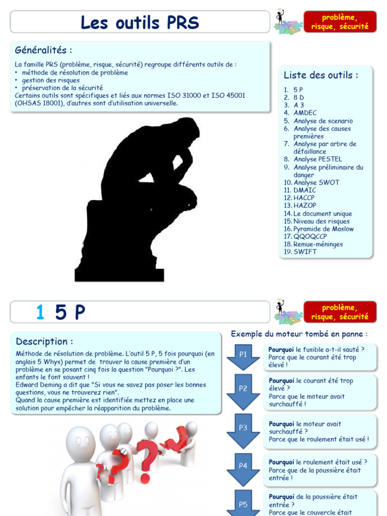 Les Outils PRS | PDF | Risque | Analyse des dangers et points critiques ...